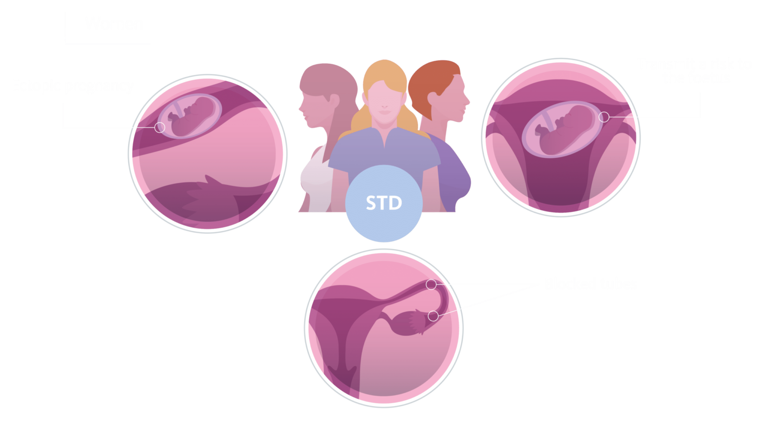 Donation gamete programs as screening centres for STD - gametia.com